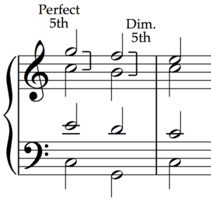 What is Wrong with Parallel Fifths? | School of Composition