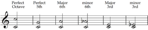 What is Tonality in Music? And Why does it Matter? | School of Composition