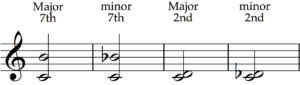 What is Tonality in Music? And Why does it Matter? | School of Composition