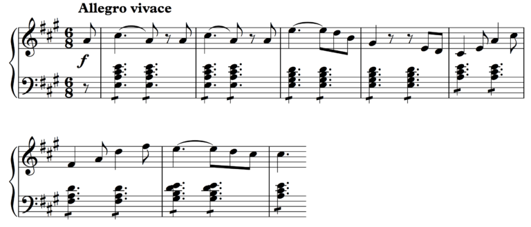 How to Tell if the Music is Major or Minor | School of Composition