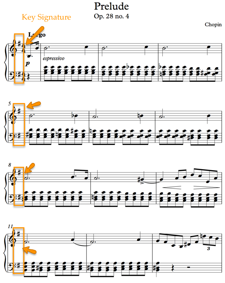 How to Easily Remember All Key Signatures | School of Composition