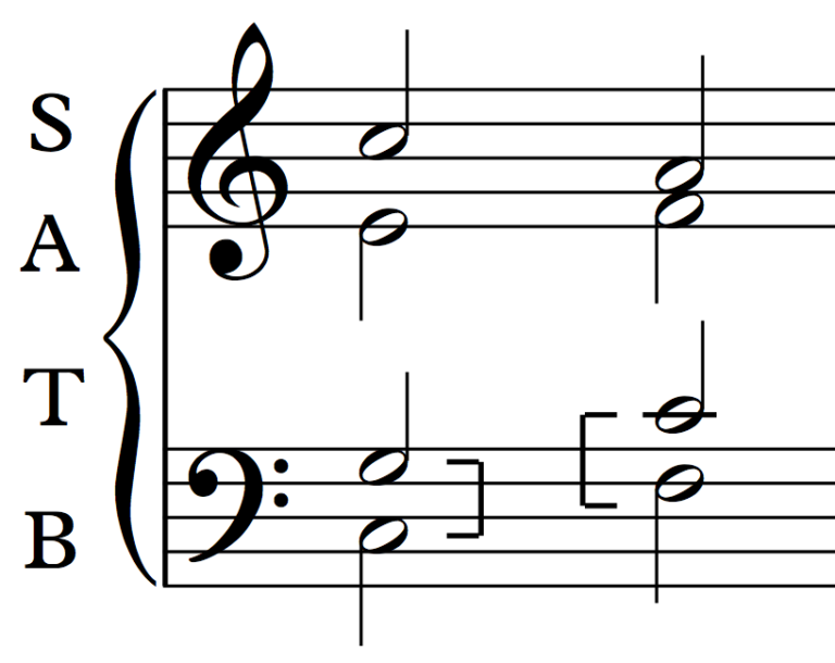 What is Wrong with Parallel Fifths? | School of Composition