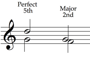 What is Wrong with Parallel Fifths? | School of Composition