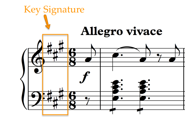 How to Tell if the Music is Major or Minor | School of Composition