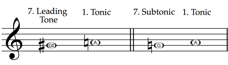 What are the Technical Names in Music? & What do They Mean? | School of ...