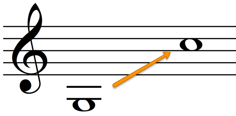 A Beginner's Guide to 4-Part Harmony: Notation, Ranges, Rules & Tips ...