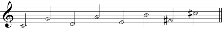 How to Easily Remember All Key Signatures | School of Composition