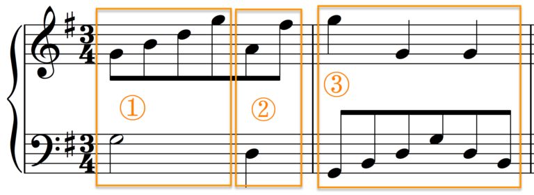 How to Tell if the Music is Major or Minor | School of Composition