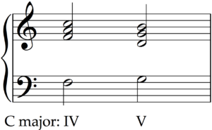 Cadences in Music: Beyond the Harmonic Formulas | School of Composition