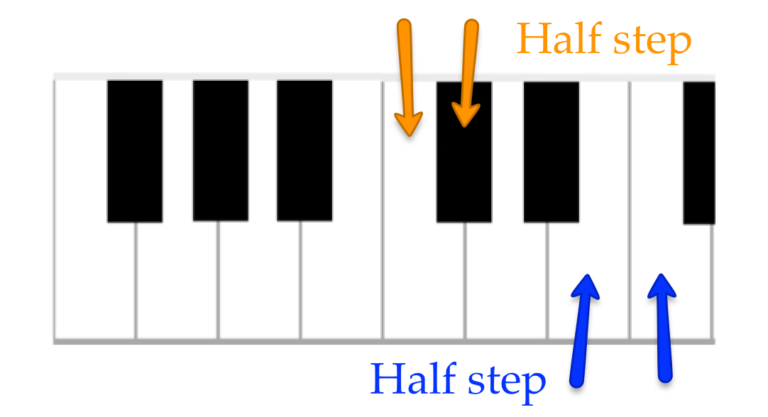 How many Major Scales are there and Why? | School of Composition