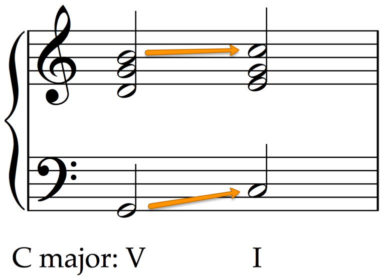 Cadences in Music: Beyond the Harmonic Formulas | School of Composition