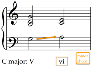 Cadences in Music: Beyond the Harmonic Formulas | School of Composition