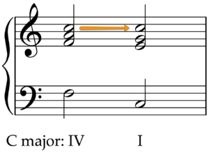 Cadences in Music: Beyond the Harmonic Formulas | School of Composition