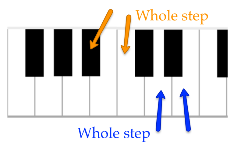 How many Major Scales are there and Why? | School of Composition