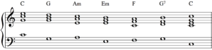 Harmonic Rhythm Explained (with 15+ examples) | School of Composition
