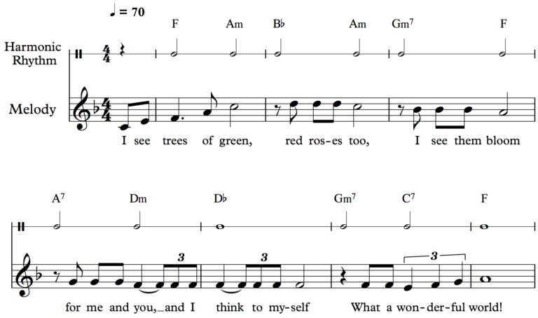 Harmonic Rhythm Explained (with 15+ examples) | School of Composition