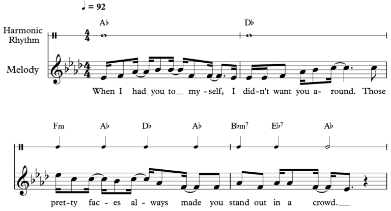 Harmonic Rhythm Explained (with 15+ examples) | School of Composition
