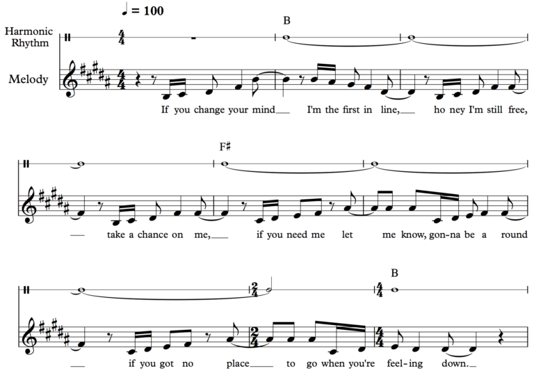 Harmonic Rhythm Explained (with 15+ examples) | School of Composition