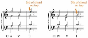 Cadences in Music: Beyond the Harmonic Formulas | School of Composition