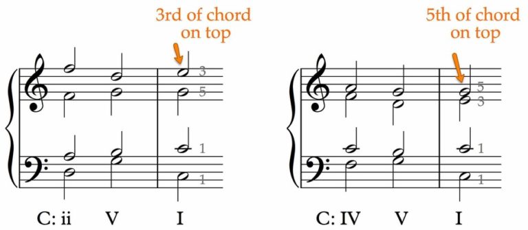 Cadences in Music: Beyond the Harmonic Formulas | School of Composition