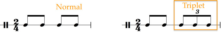 Triplet Quaver - Eighth note triplet | School of Composition