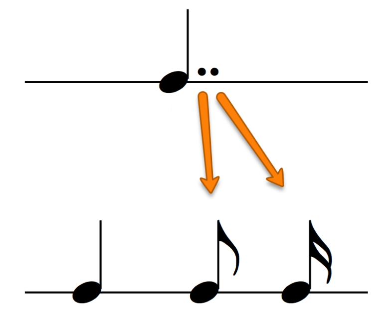 How to Add Bar Lines (Exercises for All Grades) | School of Composition
