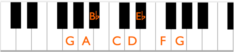 Is Major Really Happy and Minor Sad? | School of Composition