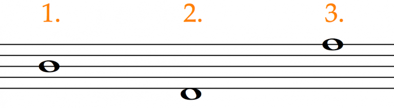 Can Anyone Learn to Read Music (or is it too hard)? | School of Composition