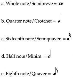 How to Read Music in 30 Days: Audio Examples & Answers | School of ...