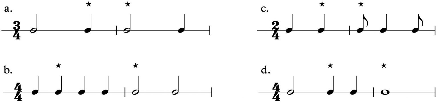How to Read Music in 30 Days: Audio Examples & Answers | School of ...