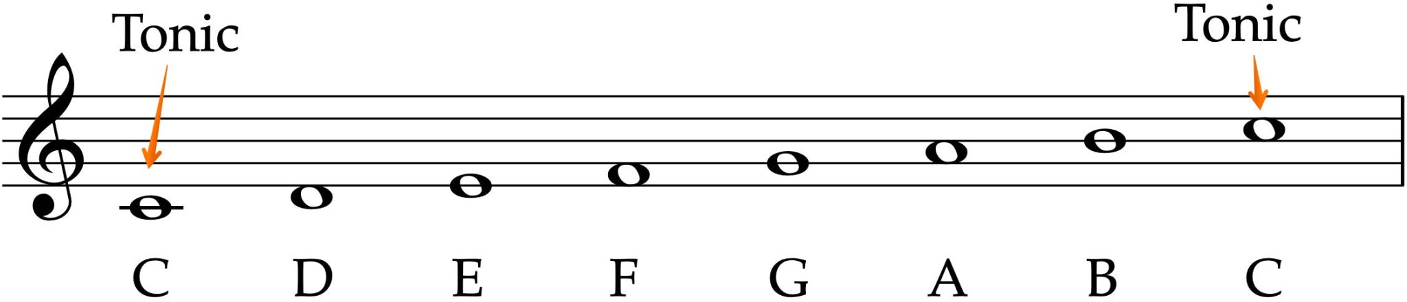 A Brief History of Music Theory: From Prehistory to Film | School of ...